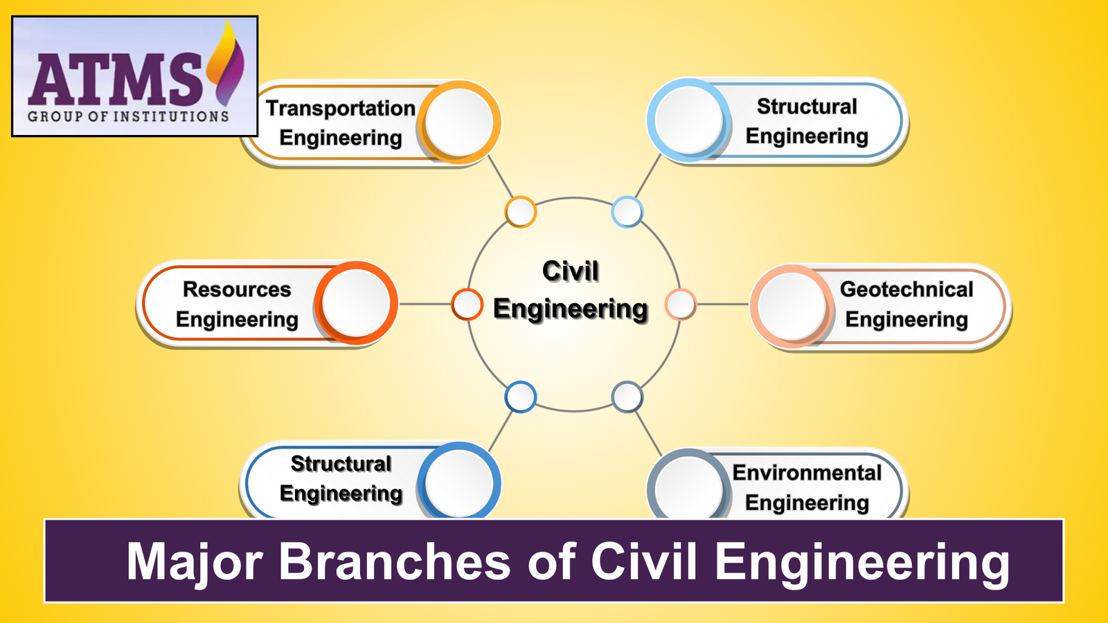 What is Civil Engineering? A Simplified Guide 2025!